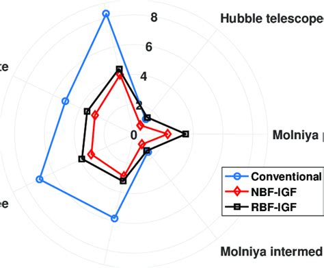 Computational Time Comparisons For 3d Example Download Scientific