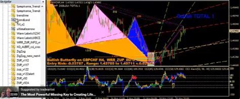 Mt4 Trading Indicators Not Working And Wont Install On Mt4 Build 600 Installation Trading