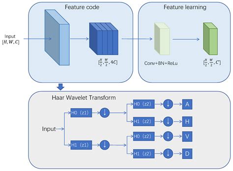 An Improved U Net Infrared Small Target Detection Algorithm Based On Multi Scale Feature