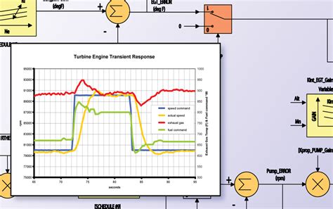 control system design and development electronic concepts