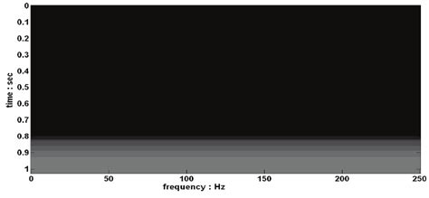 Temporal Color Of The Gabor Spectrum Shown In Figure2 Download