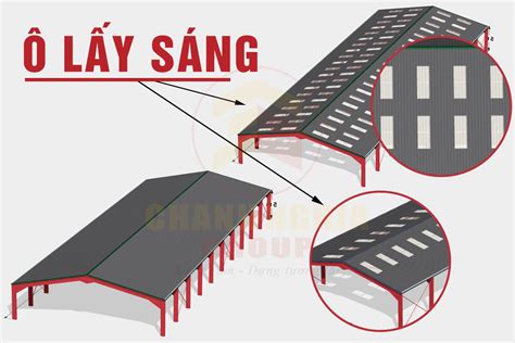 NHÀ XƯỞNG NHÀ KHO H m mx m