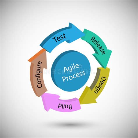 Concept of Software Development Life Cycle and Agile Methodology Stock Vector - Illustration of ...