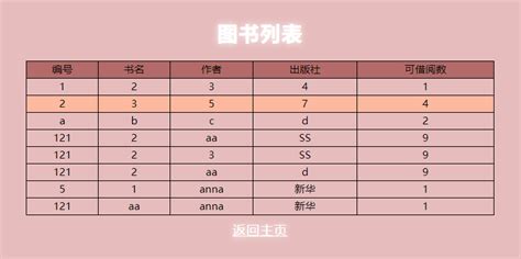 Html表格css美化 我试试这个昵称好使不 博客园 Html表格css美化 我试试这个昵称好使不 博客园