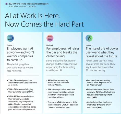 Deepak Subramanian On Linkedin Futureofwork Aipotential