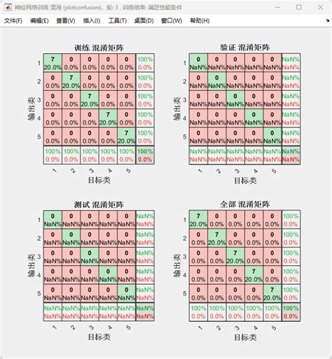 基于matlab学习向量量化 lvq 神经网络的人脸朝向识别 lvq 人脸朝向问题 csdn博客