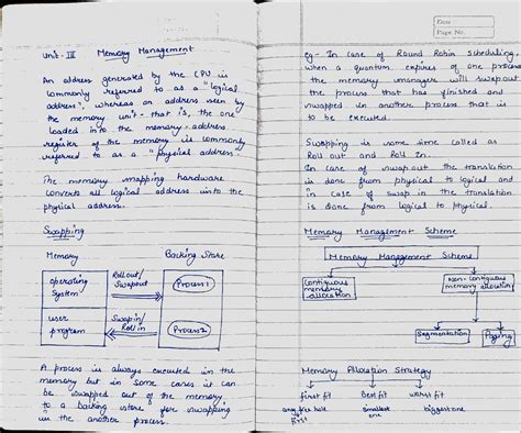 Memory Management Contiguous Memory Allocation Virtual Memory Management Page Replacement