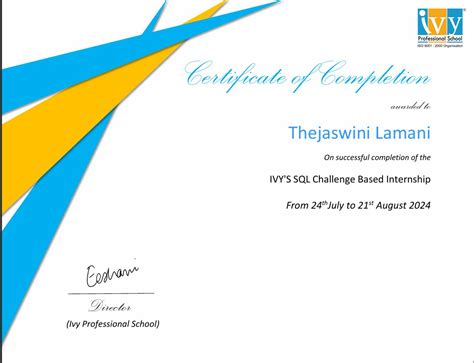 Thejaswini Lamani On Linkedin Sql Dataanalysis Handsonexperience
