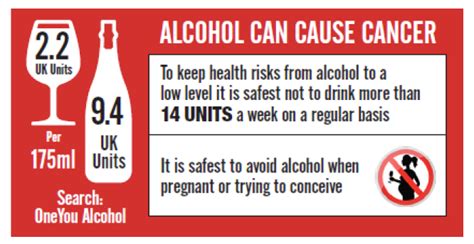 Warning Labels On Alcohol — Are They Worth It Recovery Si