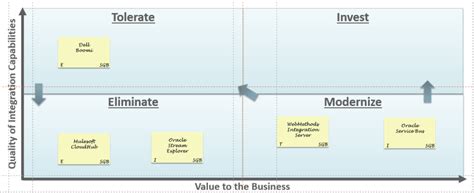 Agile Approach To Hybrid And Multi Cloud Integration Series Hybrid And Multi Cloud