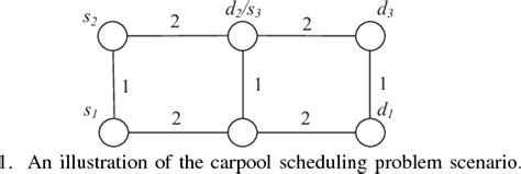 Figure 1 From Optimizing Carpool Scheduling Algorithm Through Partition