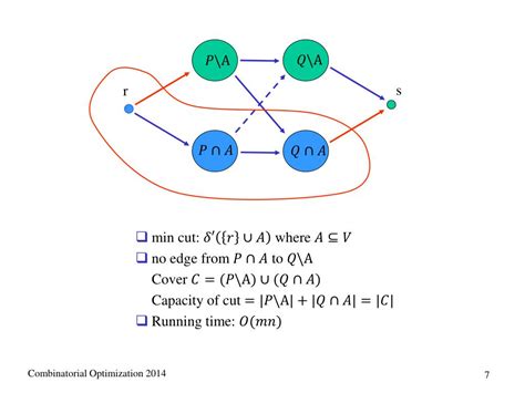 Ppt 33 Applications Of Maximum Flow And Minimum Cut Powerpoint