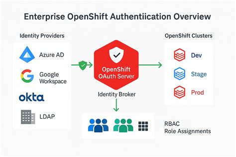 Azure Global Infrastructure Key Concepts In 10 Minutes By Simeon Bobylev Medium