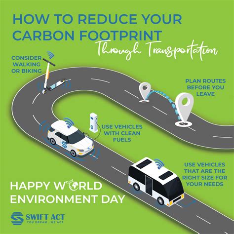 Swift Act Happy World Environment Day 🌍 Swiftact