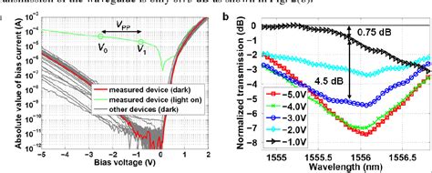 Figure 2 From A Low Power High Speed Inp Microdisk Modulator Heterogeneously Integrated On A Soi