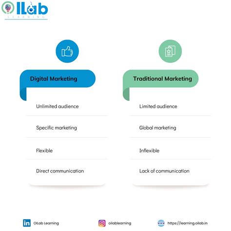 Pragya Jain On Linkedin Marketing Marketingstrategy