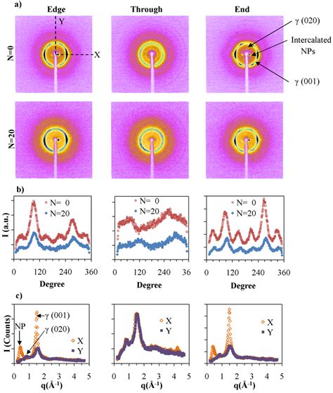 Nanomaterials Special Issue Self Assembled Nanomaterials