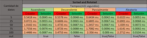 GitHub Defryd Sorted And Rotated Leetcode