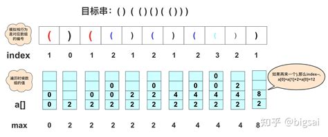 一文搞透栈和括号匹配问题 知乎