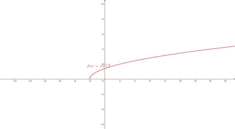 Use A Graphing Utility To Graph The Function And Estimate It Quizlet