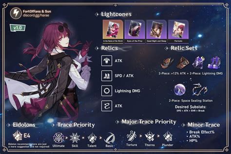 Kafka Dps Cheat Sheet V10 By Fortoffans And Sun Rkafkamains