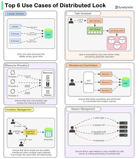 alex xu on linkedin systemdesign coding interviewtips