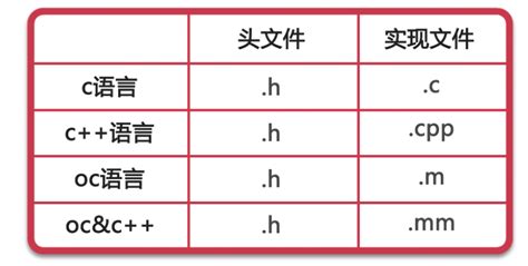 objective c 学习笔记 mike丶 博客园