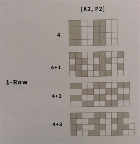 Sequence Knitting