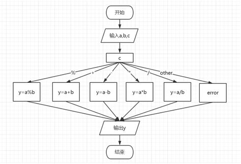 Switch流程图 千图网