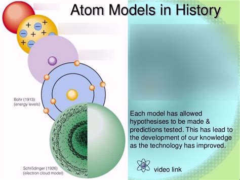 Atomic Theory Historical Development Diagram Quizlet
