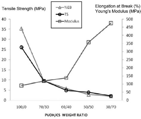 Figure 2 From Synthetic Biodegradable Polymers When Does Recycling