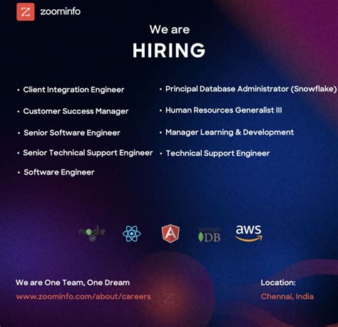 Dheeraj Mishra Posted On Linkedin