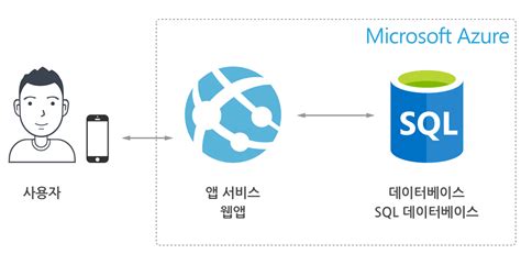 이세계에 진입한 서버 개발 2