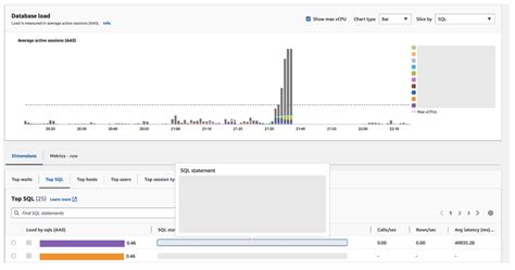 How Zendesk Achieved Cost And Performance Gains By Moving To Amazon Aurora Postgresql Aws