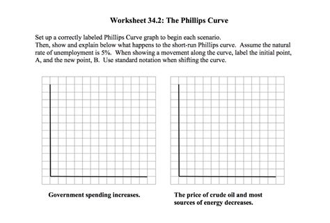 solved worksheet 34 2 the phillips curve set up a correctly