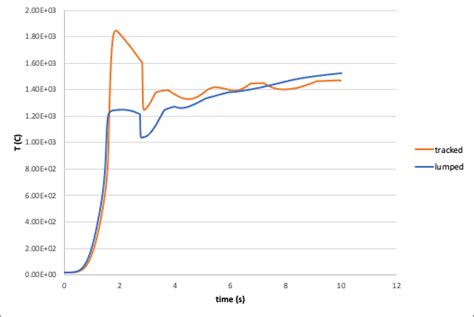 Char Oxidation Consistency In Vegetation · Issue 11326 · Firemodelsfds · Github