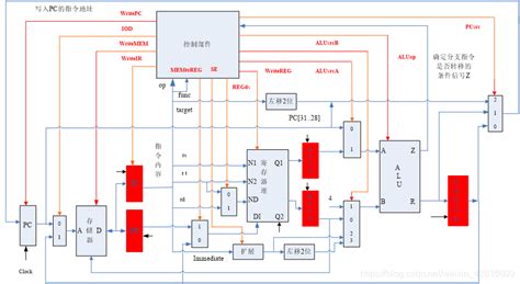 【computer organization笔记11】多周期cpu 其他 it技术
