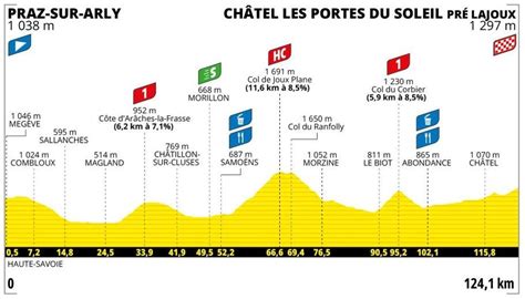 Tour De France Femmes Pauline Ferrand Prévot Aux Portes Dun Sacre Sublime Où Et Quand Suivre
