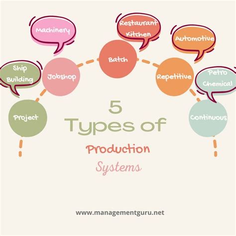 Batch And Jobshop Production Management Guru Management Guru