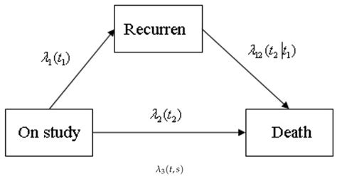 Mathematics Special Issue Recent Advances In Computational Statistics