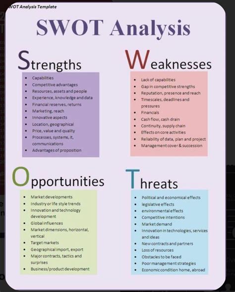Swat Analysis Reem M