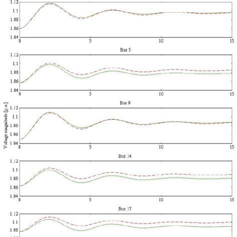 Pdf Dynamic Model Reduction An Overview Of Available Techniques With Application To Power Systems