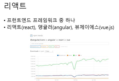 6월 29일 React 실습 실습 가상코인 거래소 만들기