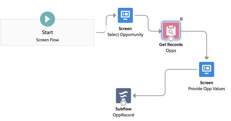 Screen Flows Clone Records Using Flows