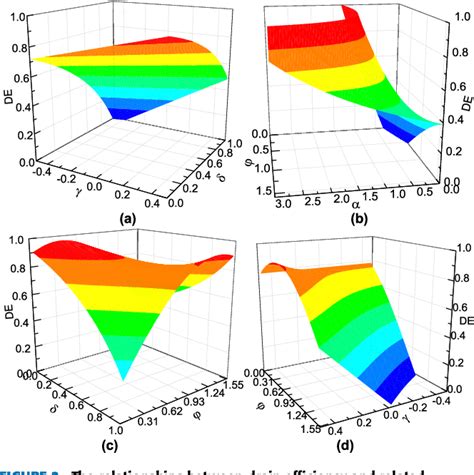Figure 1 From A Multi Octave Power Amplifier Based On Mixed Continuous