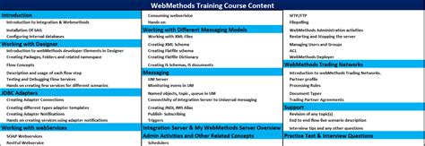 Webmethods Training Idestrainings