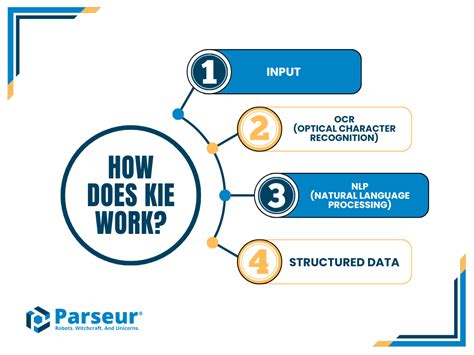 What Is Key Information Extraction Kie A Complete Guide Parseur®
