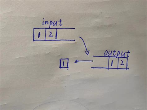 代码随想录算法训练营第十天 232用栈实现队列，225 用队列实现栈 Csdn博客