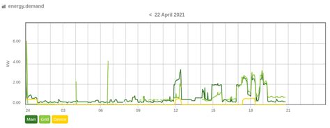 Weird Idle Readings In My New System Starting In Solar Feel Free To Introduce Yourself