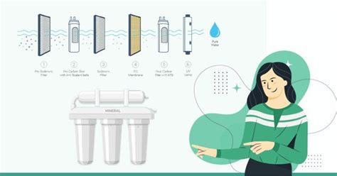 Different Types Of Water Purification Methods Artofit